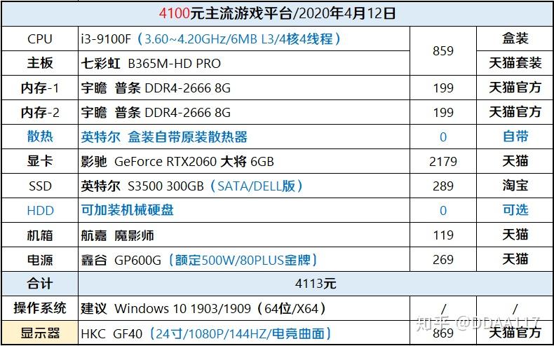 【装机帮扶站】第614期：使命召唤16：现代战争（COD16）配置推荐