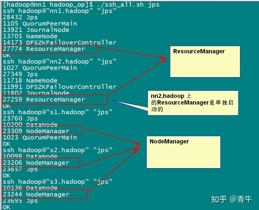 大数据从入门到深入：Hadoop 之 集群搭建 06 yarn原理以及日常使用 - 知乎