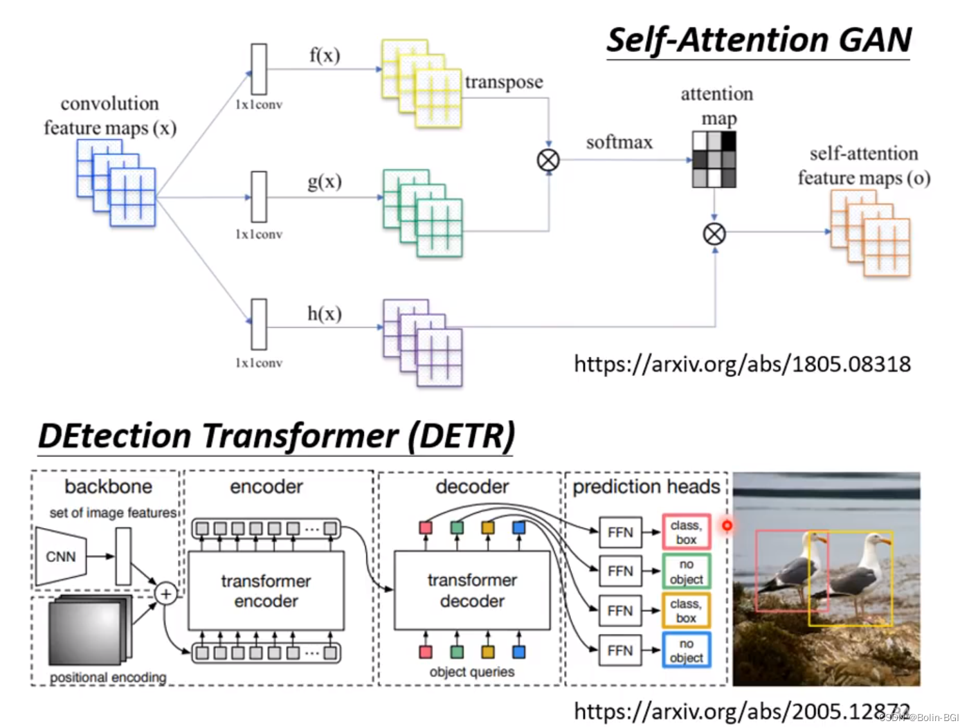 Attention 和 Self-Attention [一万字拆解 Attention，全网最详细的注意力机制讲解] - 知乎