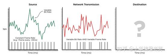 RTMP vs SRT：延迟与最大带宽的比较 - 知乎