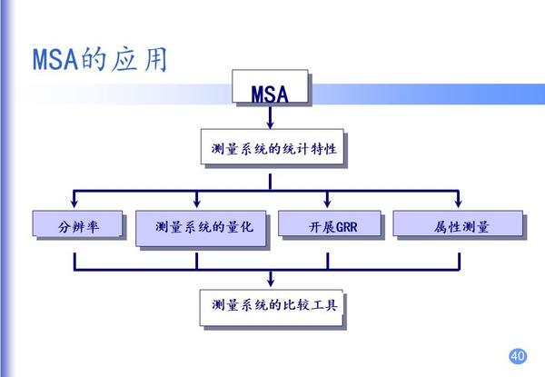 MSA测量系统分析，看完这版都会做！ - 知乎