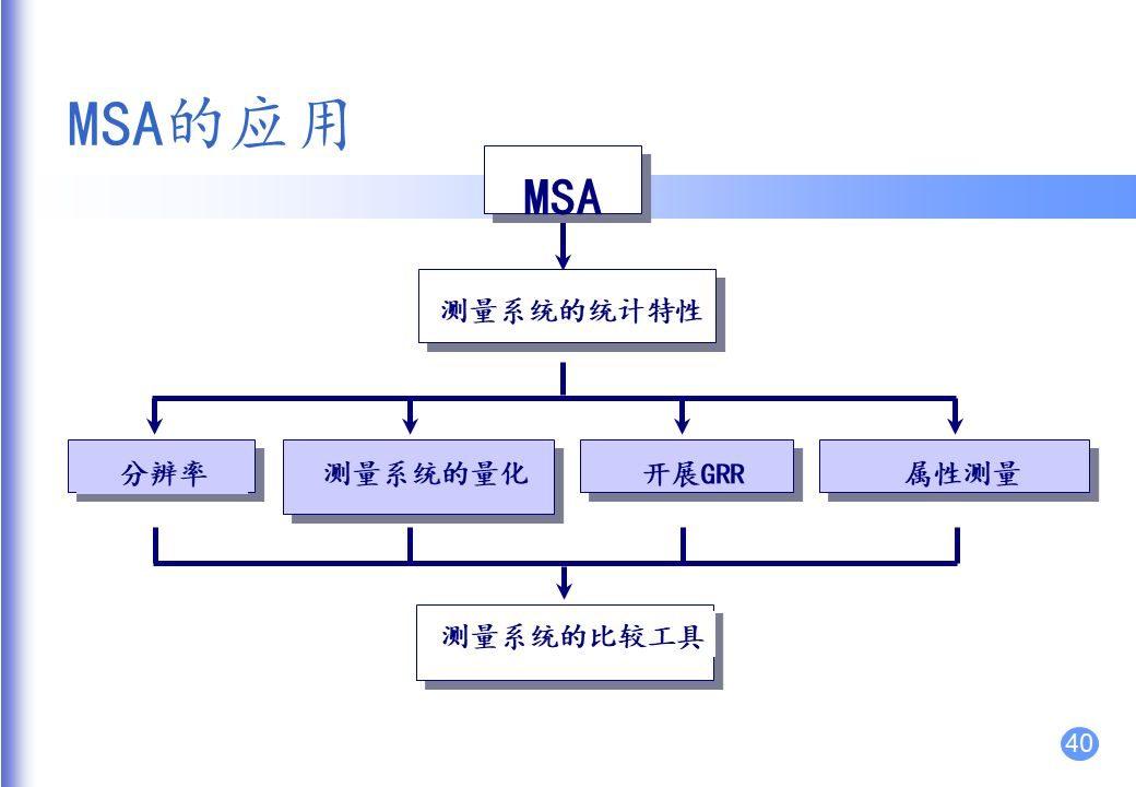 MSA测量系统分析，看完这版都会做！ - 知乎