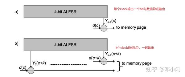 一种3D TLC Flash随机化方法 - 知乎