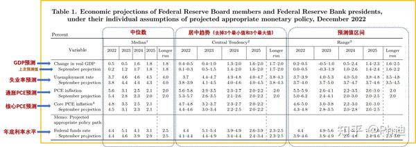 FOMC是什么？一文看懂美联储的议息会议 - 知乎