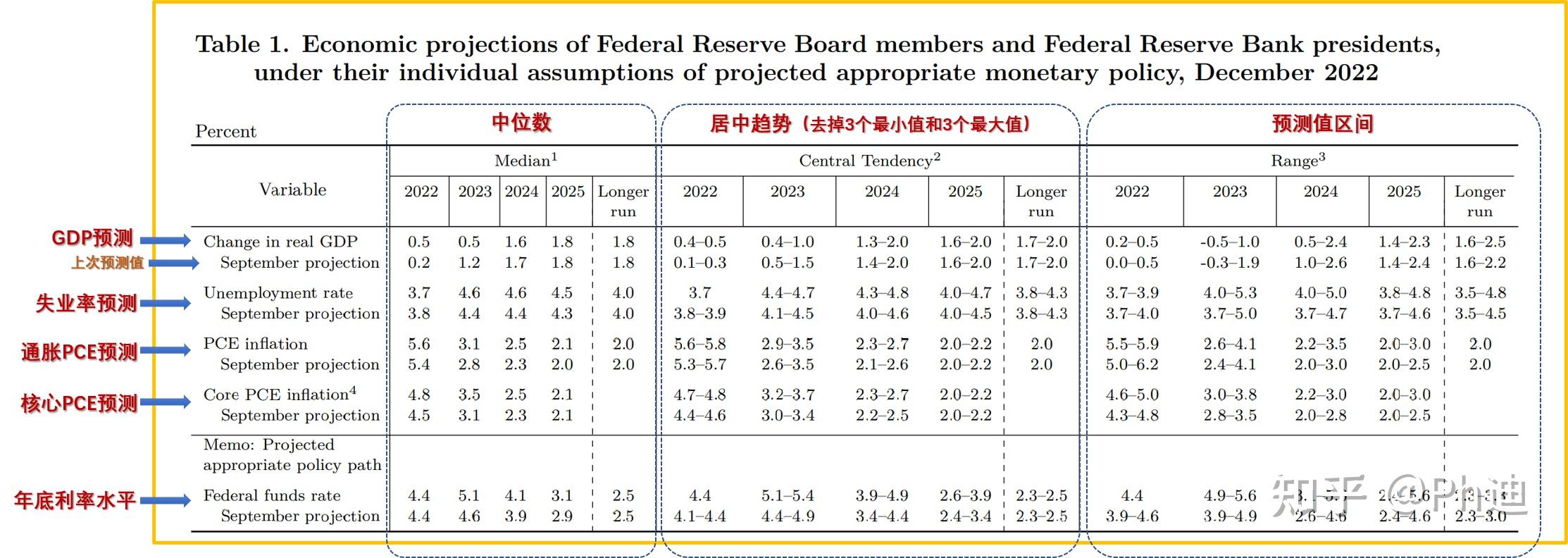 FOMC是什么？一文看懂美联储的议息会议 - 知乎