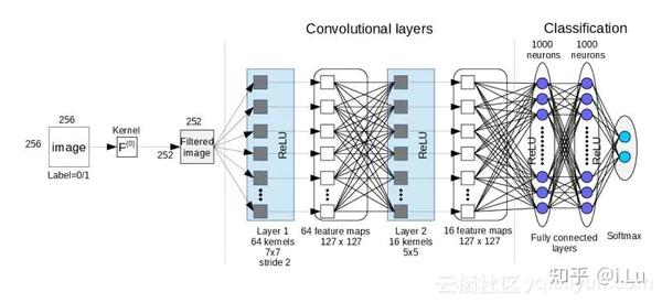 从CNN到transformer - 知乎