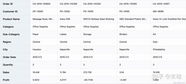 VTable: 免费，开源，基于Canvas 的 百万数据秒级渲染前端表格组件库 - 知乎