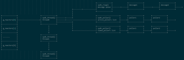 SPDK代码结构浅析 - 知乎