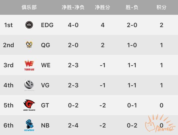 2017LPL春季赛W1数据盘点：战火重燃 - 知乎