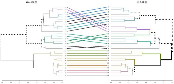 【R语言】在生态环境领域中的应用 - 知乎