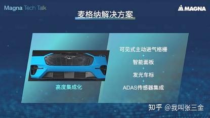 麦格纳可见AGS主动格栅 - 知乎