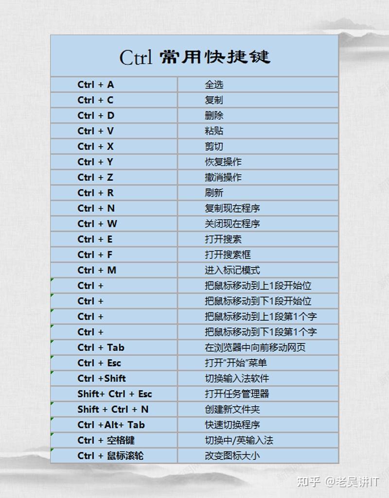 电脑常用快捷键 - 知乎