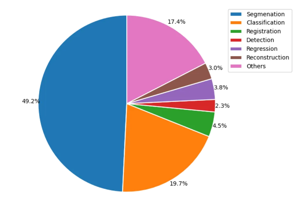 冠军方案大公开！MICCAI 2023 3D图像分割挑战赛 直播回放&问答文字版 - 知乎