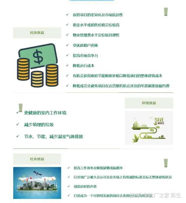 解析LEED绿色建筑认证，建筑物如何选择以及申请LEED绿色建筑认证 - 知乎
