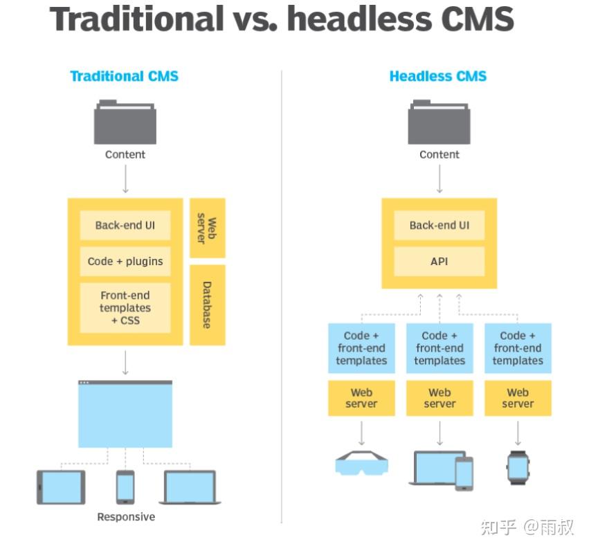 使用MassCMS进行企业内容资产管理