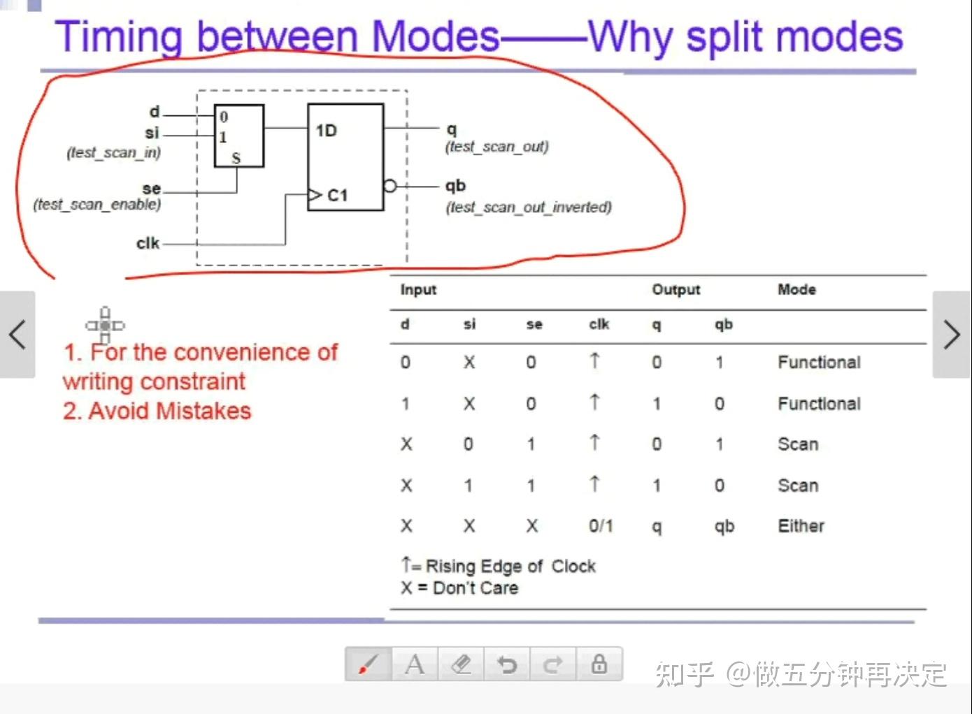 5.2【理论】【dft相关】 DFT相关的timing和constraint - 知乎