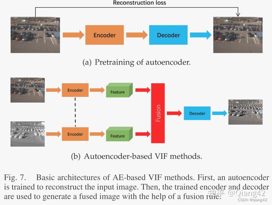 可见光与红外光图像融合论文阅读：Visible and Infrared Image Fusion Using Deep Learning - 知乎