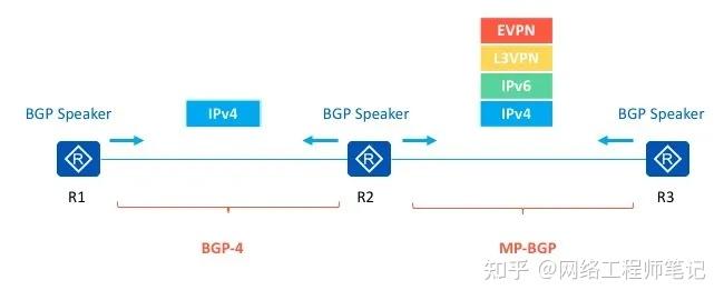 【干货】10分钟搞清楚什么是EVPN（内文超详细！） - 知乎