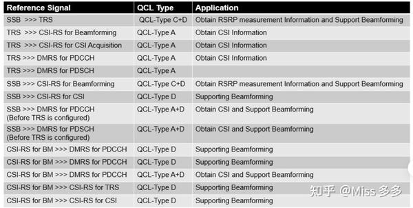 5G NR ——QCL - 知乎