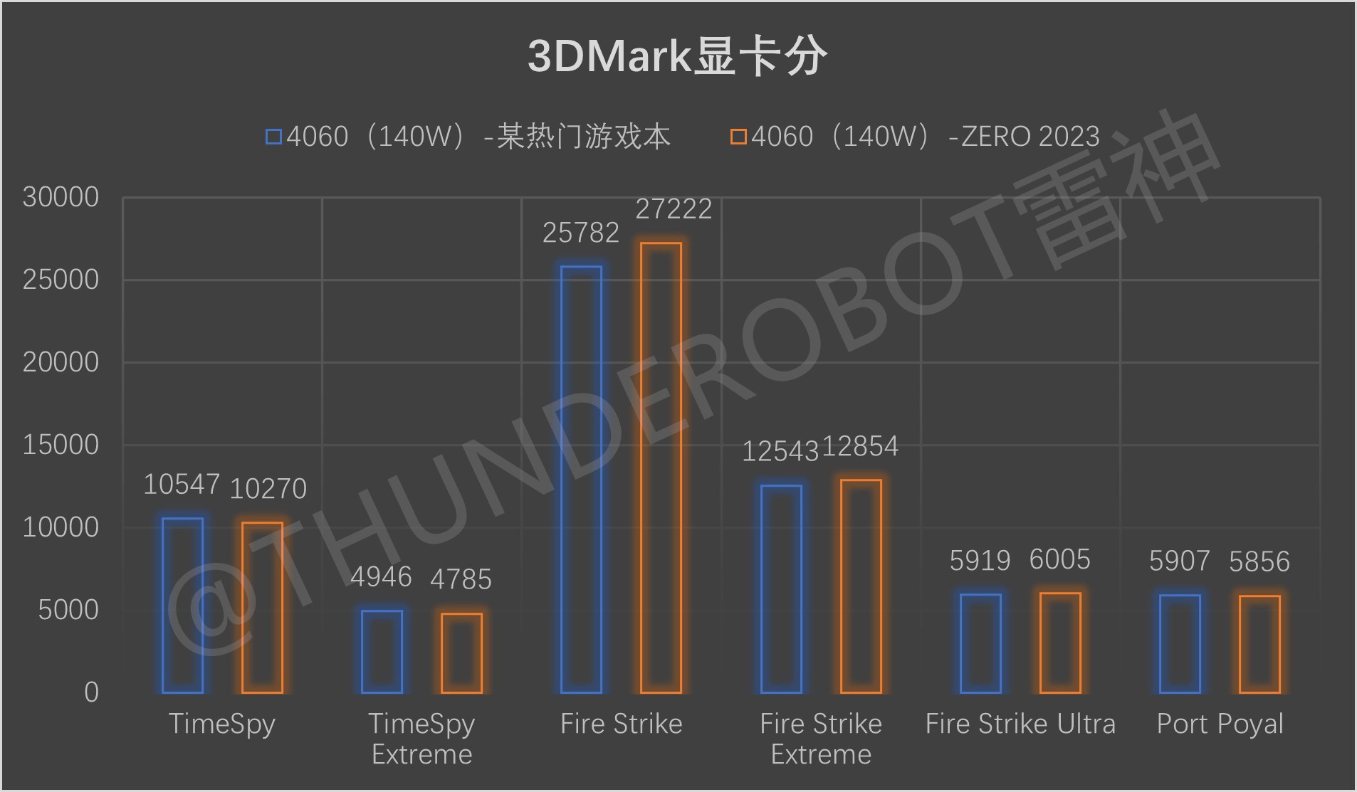 8-9K价位段最强PK！i9-13900HX+RTX 4060怎么选？ - 知乎