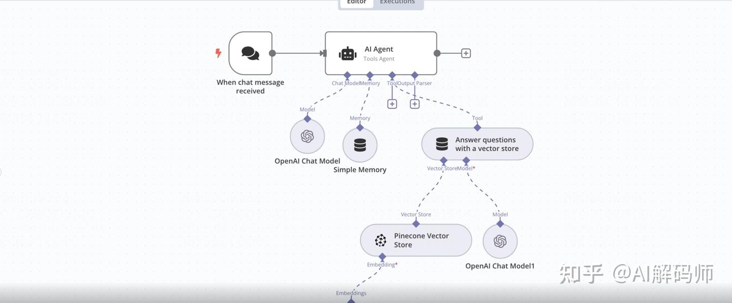 从零构建 RAG(上篇)：N8N 本地部署、数据接入 Pinecone 向量数据库、对接 OpenAI 的完整指南 - 知乎
