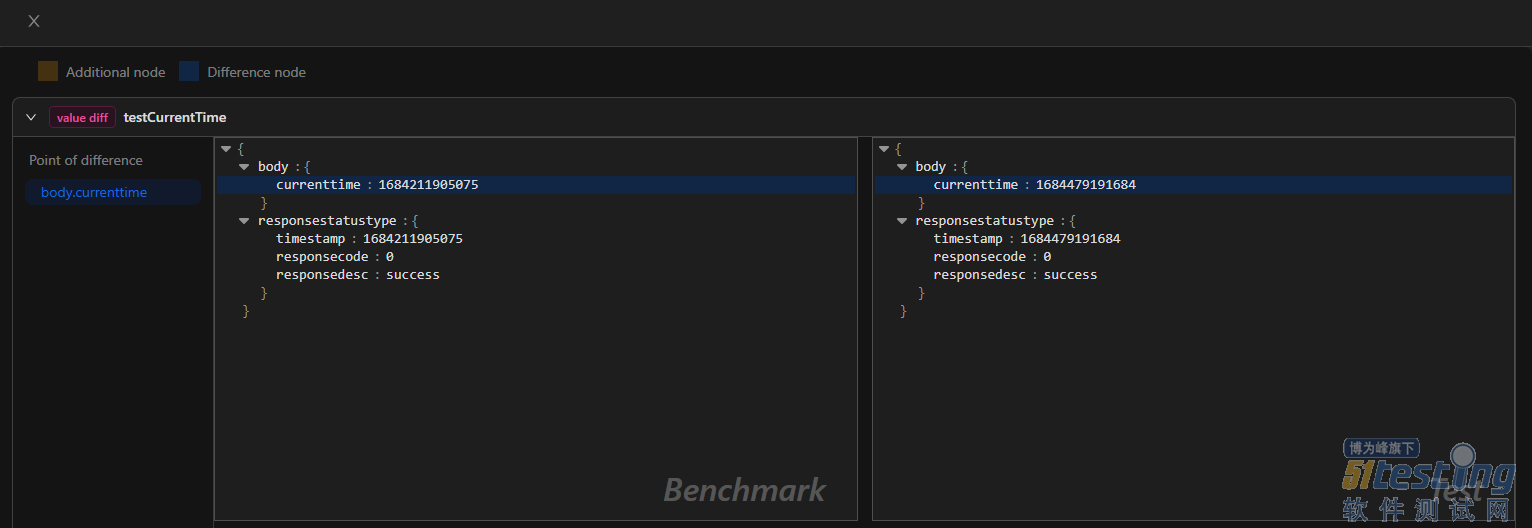 开源！AREX接口自动化回归测试的全过程 - 知乎