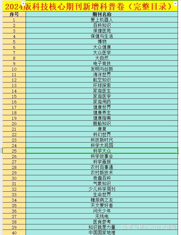 2024年期刊大全：北大核心、cssci、cscd和科技核心 - 知乎