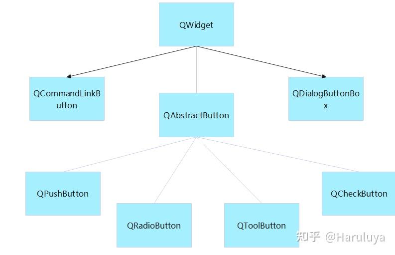 [Basic] Qt Notes - 知乎