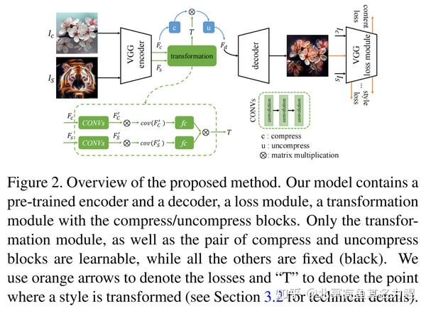 空间建模&时序建模 - 知乎