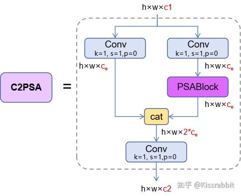 《目标检测大杂烩》- 第19章 - YOLO11&v8的精简推理demo - 知乎