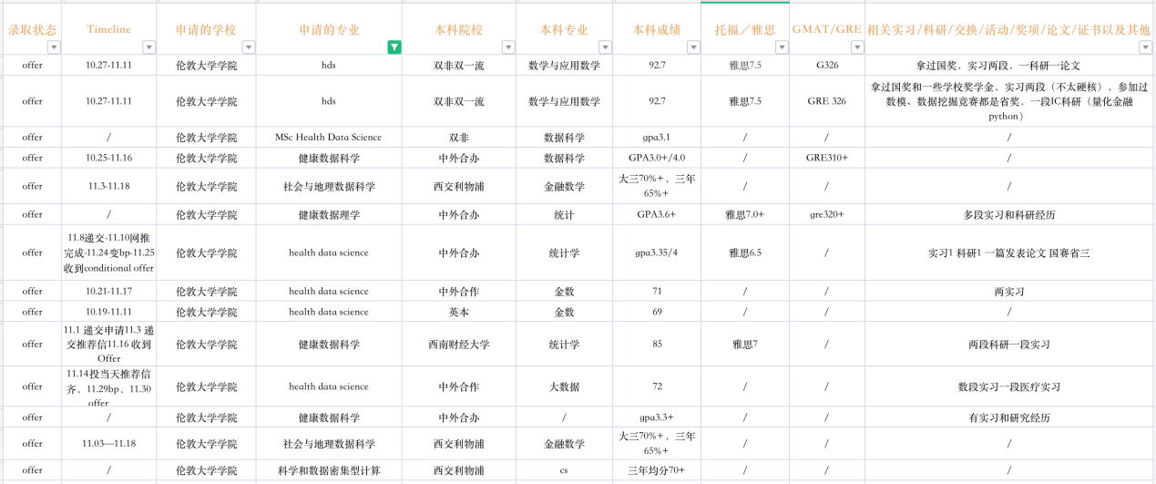 2023fall伦敦大学学院（UCL）offer/rej汇总（带Timeline/截止到22.12.2） - 知乎