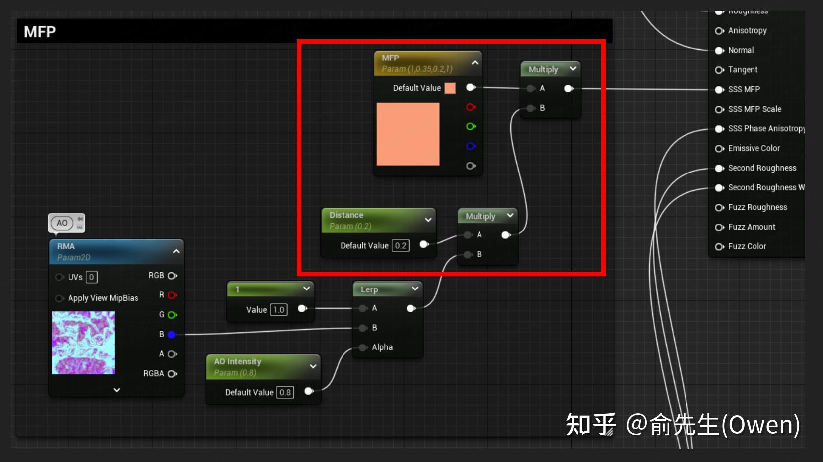 UE5 次时代材质新系统 Substrate 03 Slab 不透明&透明 - 知乎