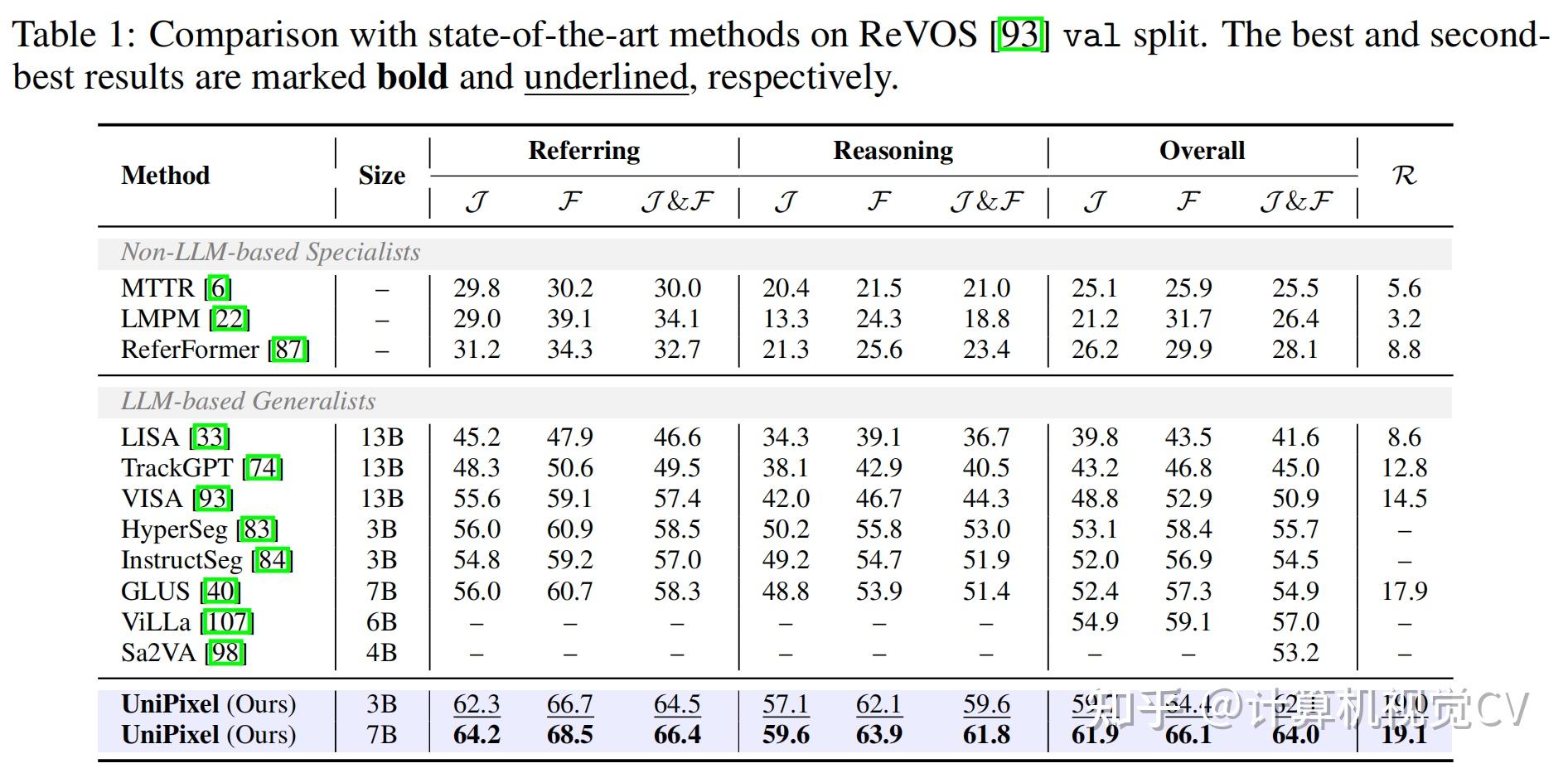 NeurIPS2025 | UniPixel：打通像素级视觉推理，统一目标指代与分割的多模态新范式 - 知乎