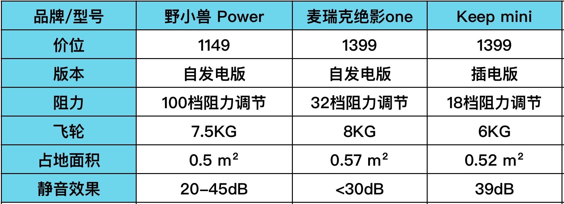 动感单车怎么选？野小兽Power、麦瑞克绝影one、keep mini三款动感单车，你更喜欢哪一款？ - 知乎