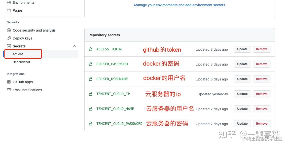 github-action + docker + 腾讯云实现自动化部署 - 知乎