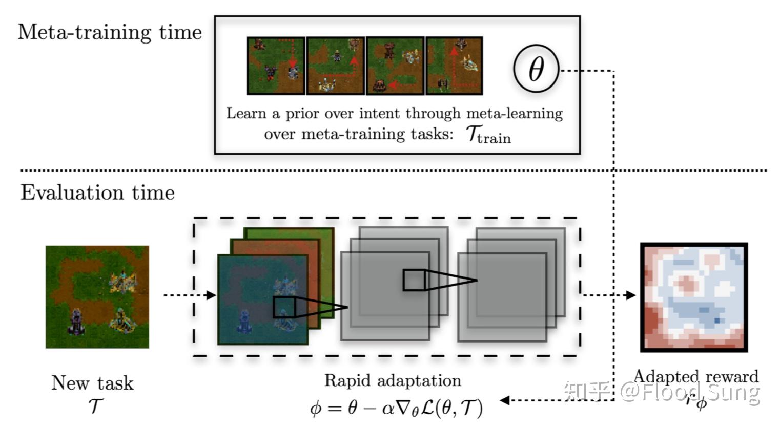 最前沿: Meta RL论文解读 - 知乎