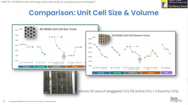 300层之后，3D NAND的技术路线图 - 知乎