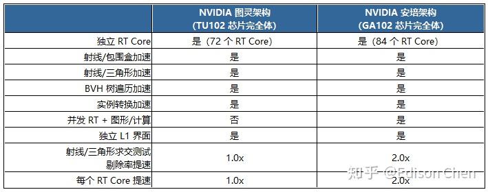 NVIDIA GA10X 架构深入揭秘 - 知乎
