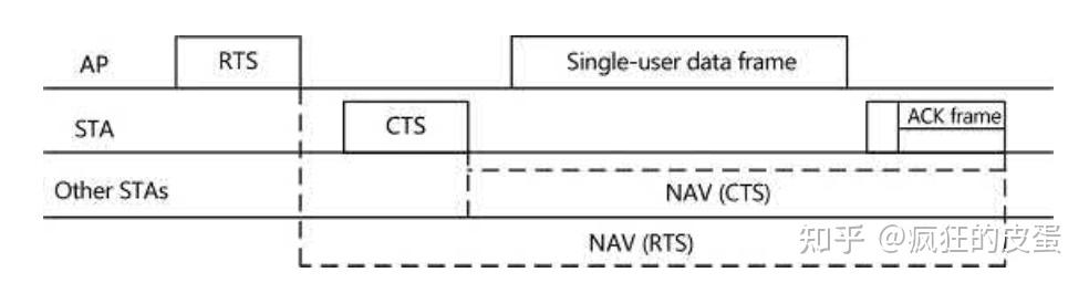 重读802.11ax - CCA and NAV - 知乎