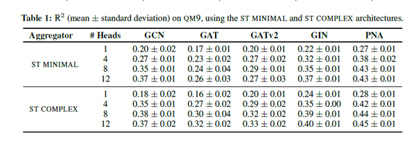 带有可适应Readout函数的GNN - 知乎