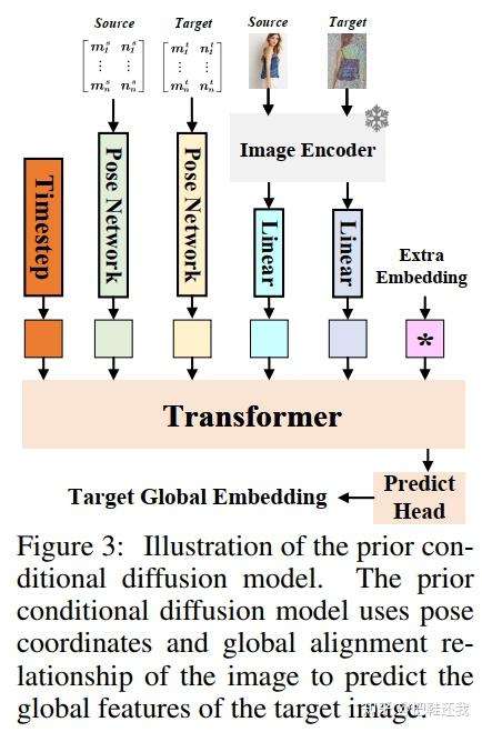 一致性行人图像合成：Advancing Pose-Guided Image Synthesis with Progressive Conditional Diffusion Models - 知乎