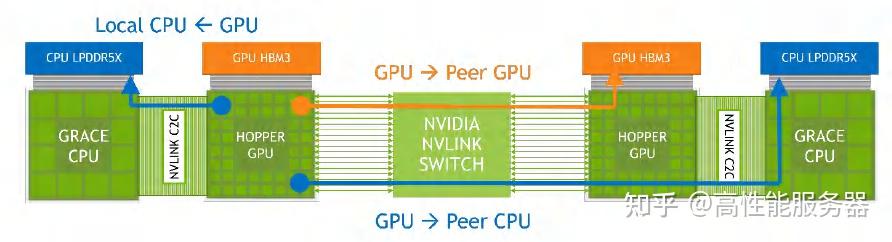 探索大模型世界的多元算力：CPU、GPU与算存互连的复杂比较与重要性分析 - 知乎