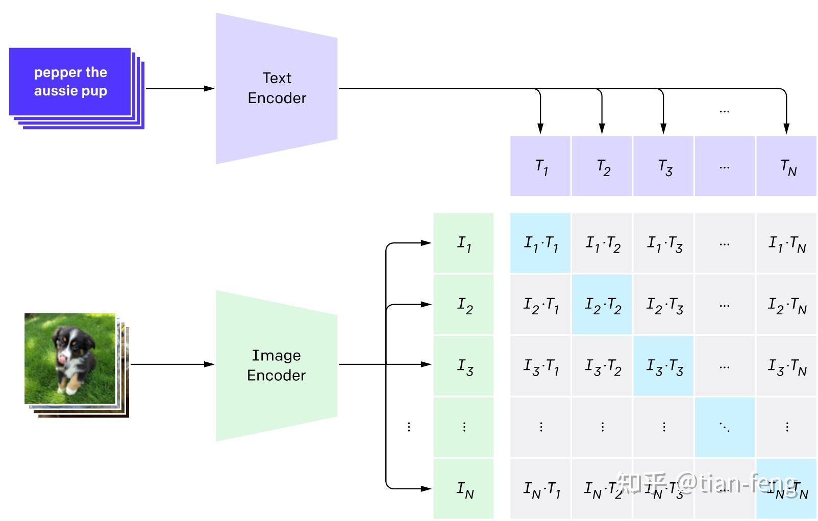 stable diffusion原理解读通俗易懂，史诗级万字爆肝长文，喂到你嘴里 - 知乎