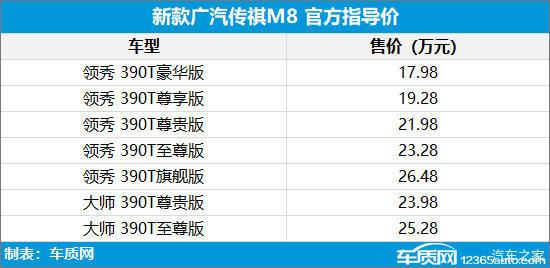 新款广汽传祺M8上市 售价17.98-26.48万元 - 知乎