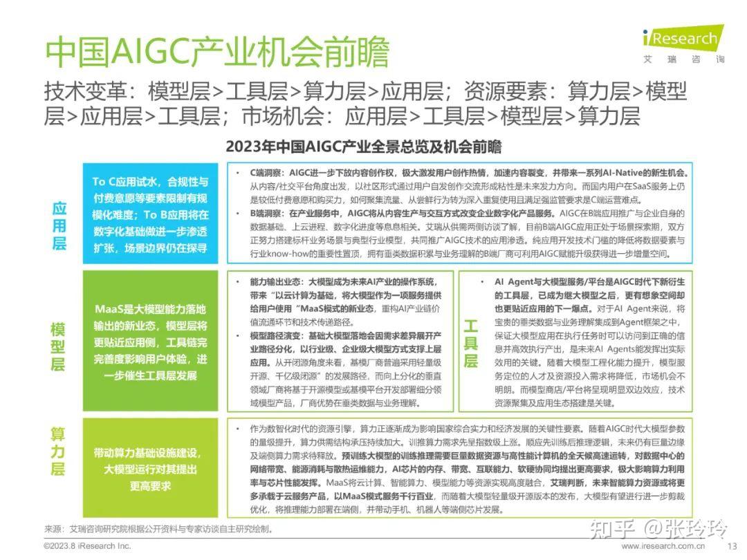 《AIGC系列报告——中国AIGC产业全景报告》:2023年中国AIGC产业规模约为143亿元，预计2030年达到万亿 - 知乎