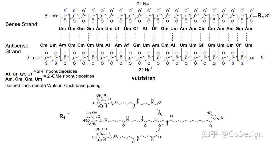 【解读】2022年5-7月FDA批准上市的药物 - 知乎