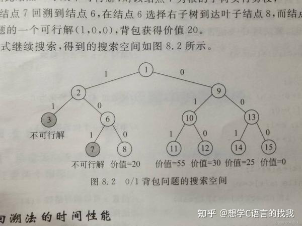 回溯法解01背包问题（最通俗易懂，附c 代码） 知乎