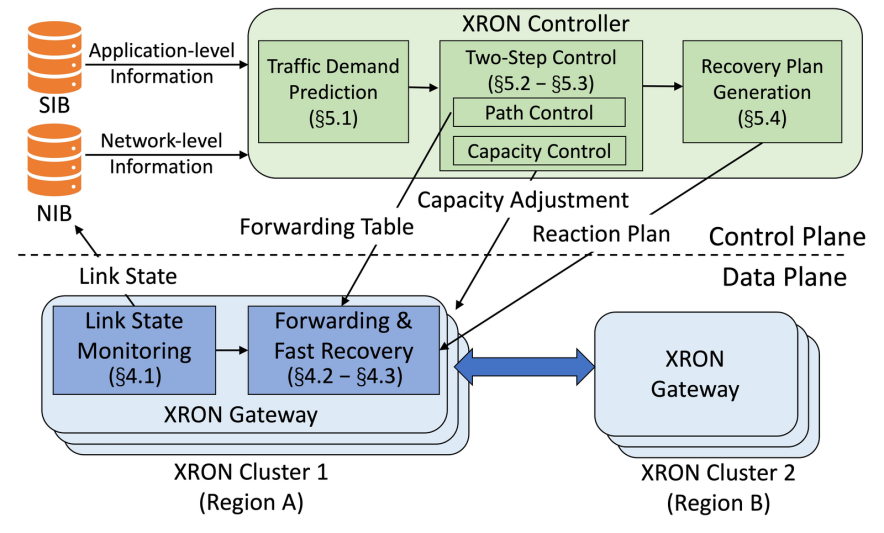 盘点：SIGCOMM 2023国内论文精选（附下载） - 知乎