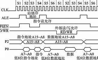 【MCS-51】总线系统 - 知乎