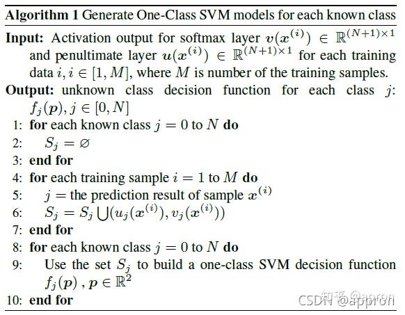 OpenSMax: Unknown Domain Generation Algorithm Detection ECAI2020开放集识别论文解读 - 知乎
